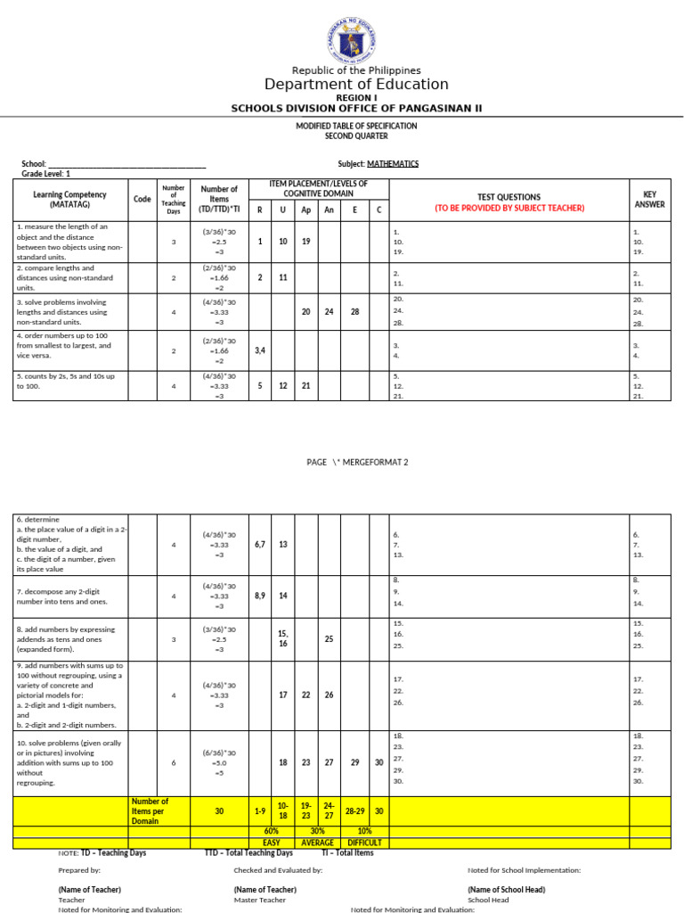Tos Math 1 2nd Quarter Test 2024-2025 Final | PDF | Cognition | Learning