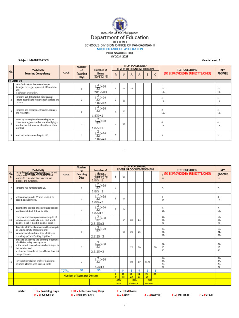 TOS MATH 1 1st Quarter Test 2024-2025 FINAL Updated 30 Items | PDF ...