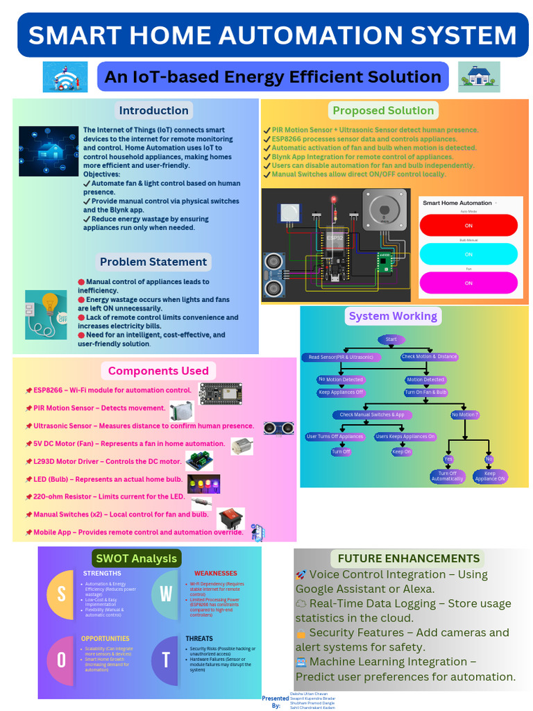 Smart Home Automation System Overview | PDF | Home Automation | Automation