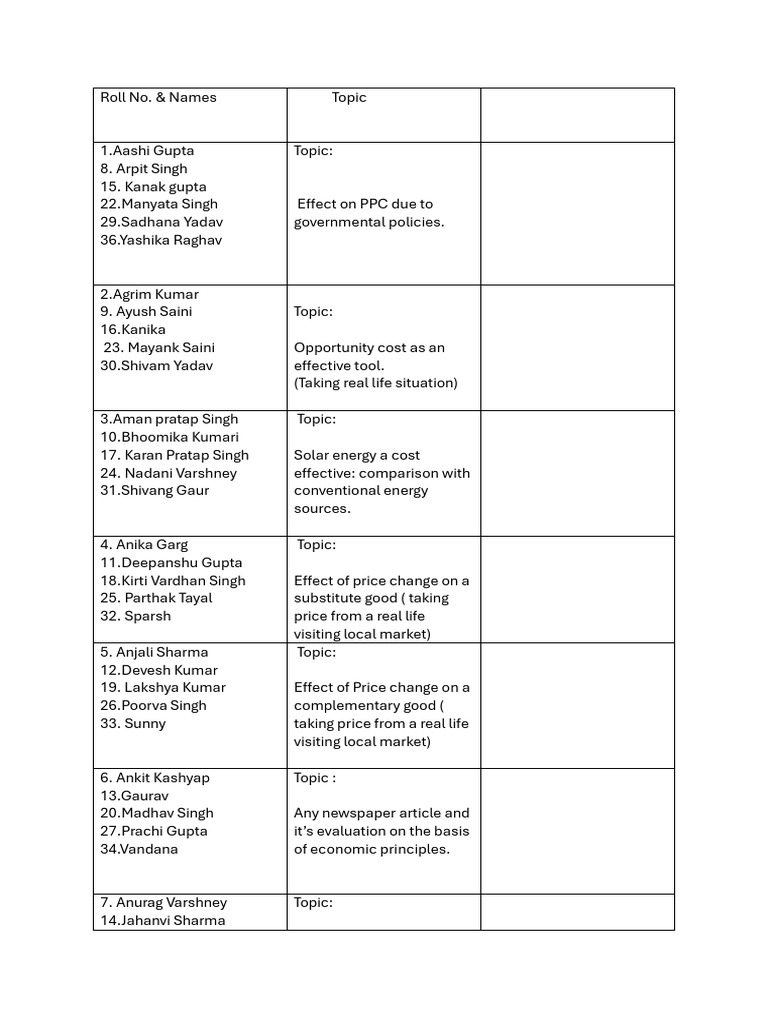 11 D Economics Project Allotment | PDF