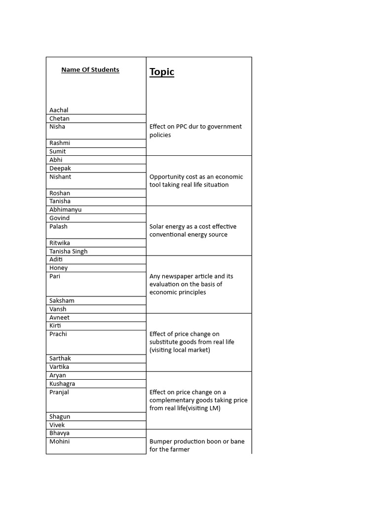 11 C Economics Project Allotment | PDF