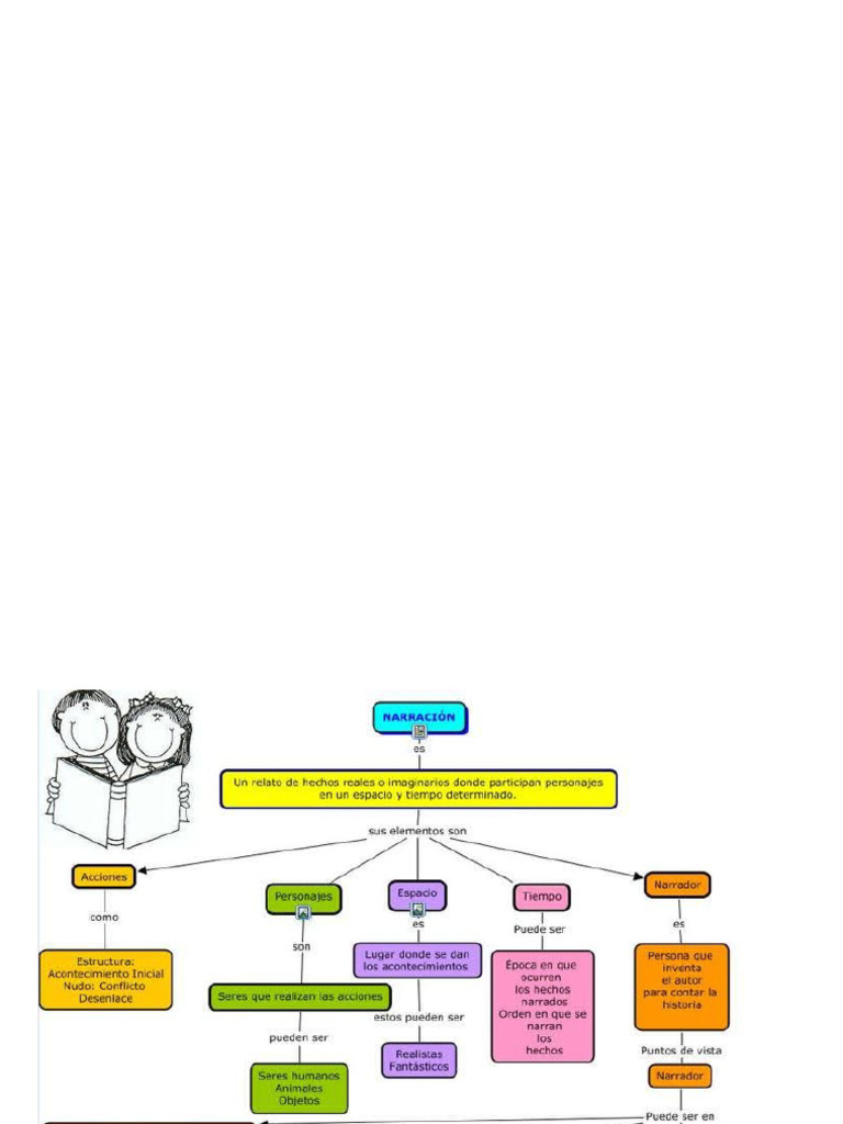 Mapa Conceptual | PDF