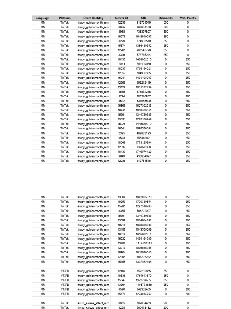 2025 MCC Winner List - 0319MM-1 | PDF | Ios Software | Cyberspace