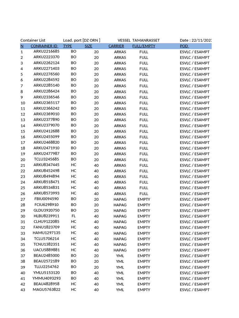 Tam-22112023 Loading List Arkasdzorn - Esvlc-Apmt | PDF