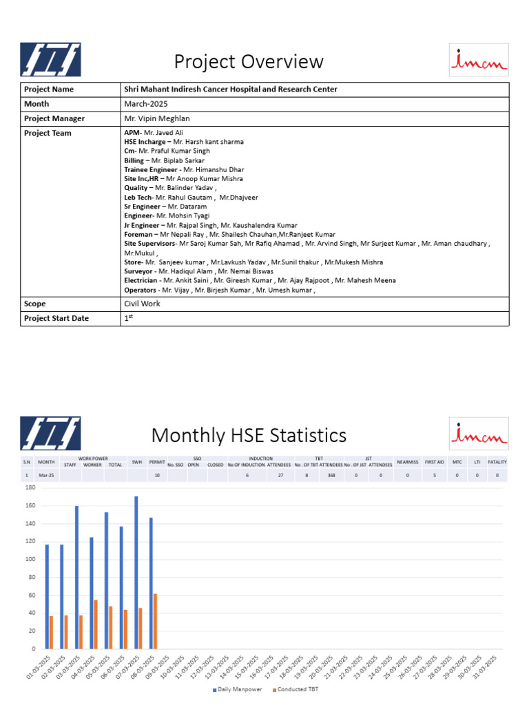 HSE WEEKLY REPORT 1st Week | PDF