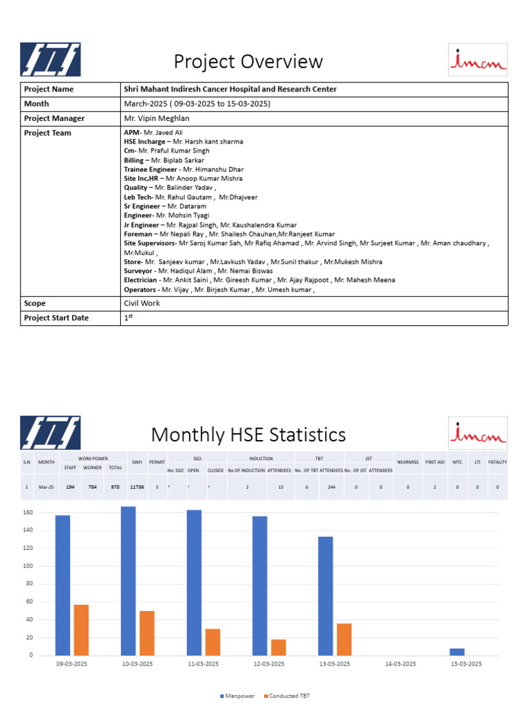 HSE WEEKLY REPORT 2nd Week | PDF