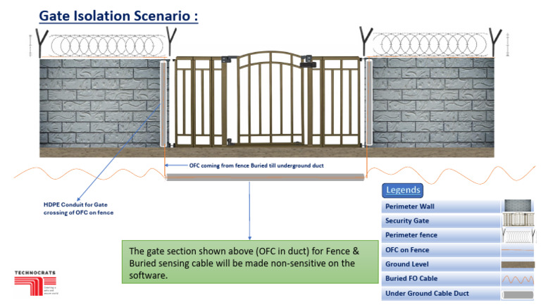Gate Isolation Model - Afcons | PDF