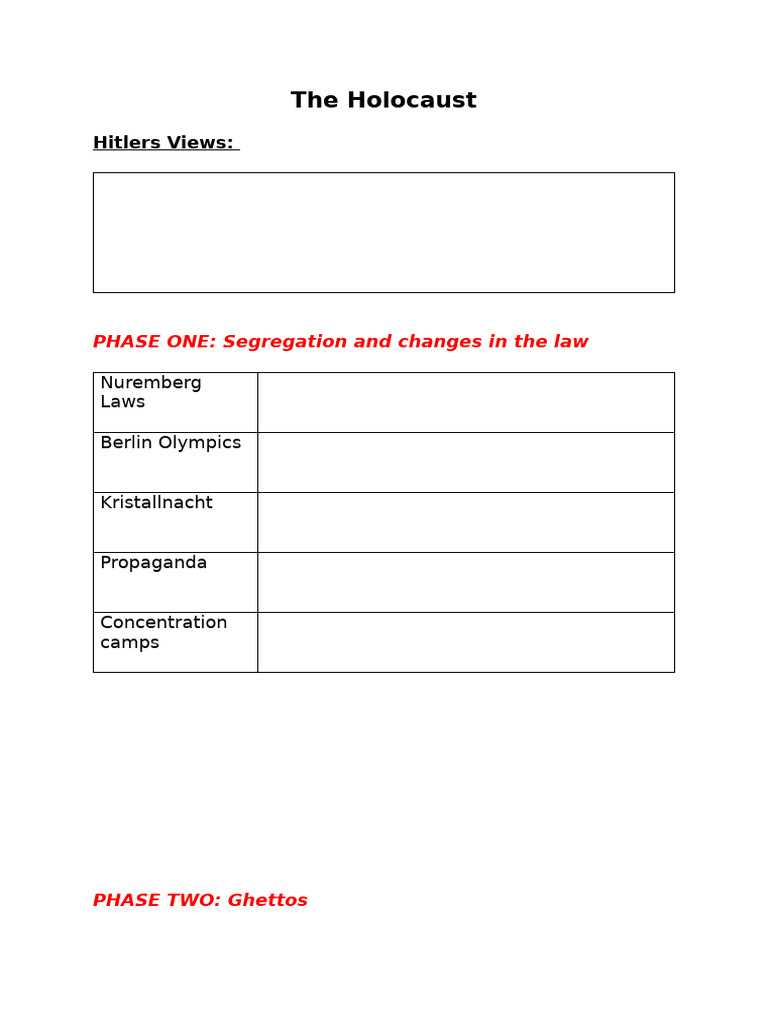 Understanding the Holocaust Phases | PDF