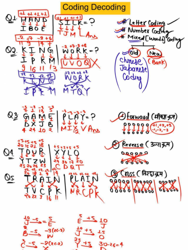 Coding Decoding Class PNG - 384854 - Crwill | PDF
