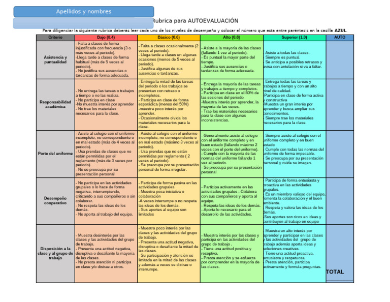 Rubrica para AUTOEVALUACIÓN | PDF | Psicología Social
