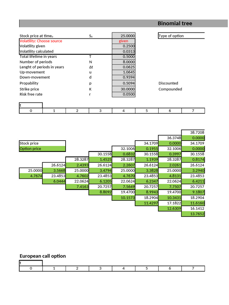 Binomial Tree | PDF