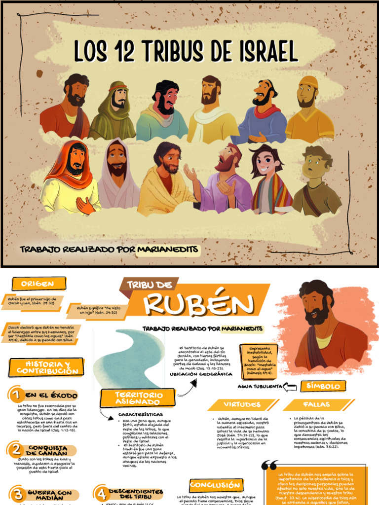 Importancia de las 12 Tribus de Israel | PDF | Jacob | Leah
