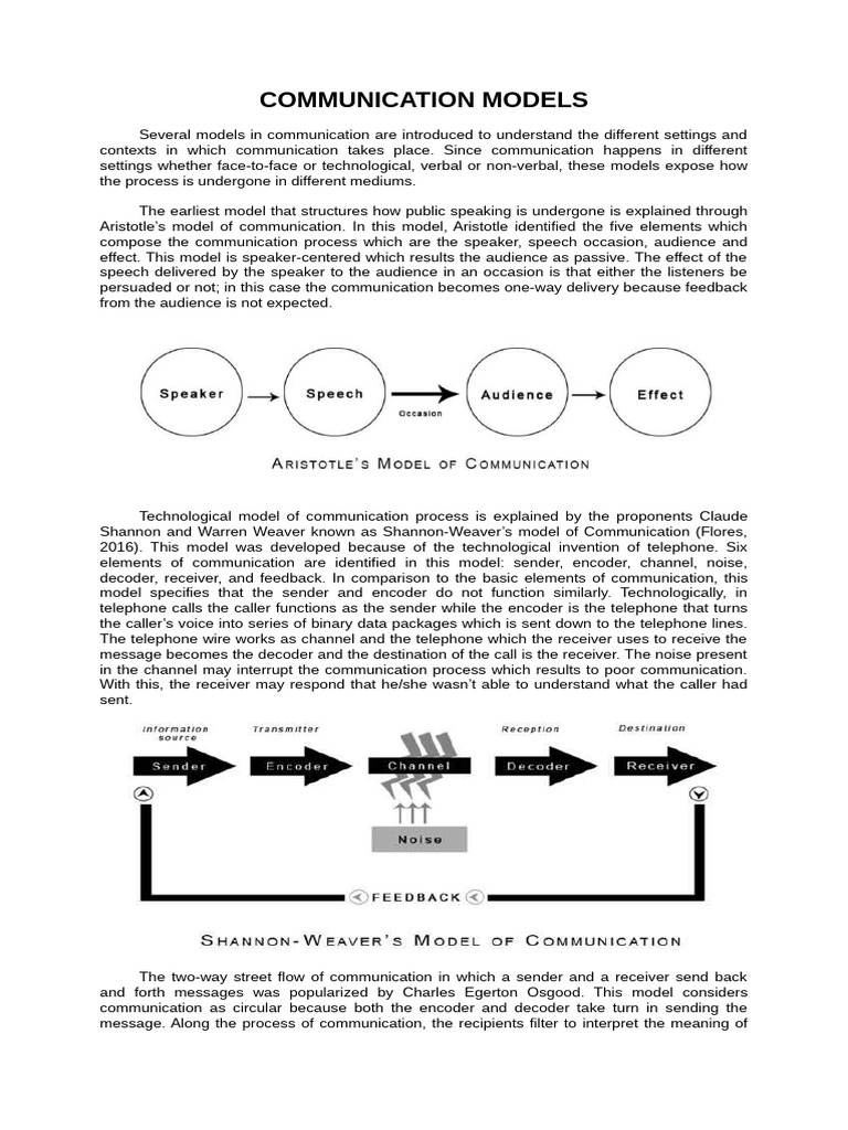 Inbound 4168582416943077782 | PDF | Communication | Human Communication
