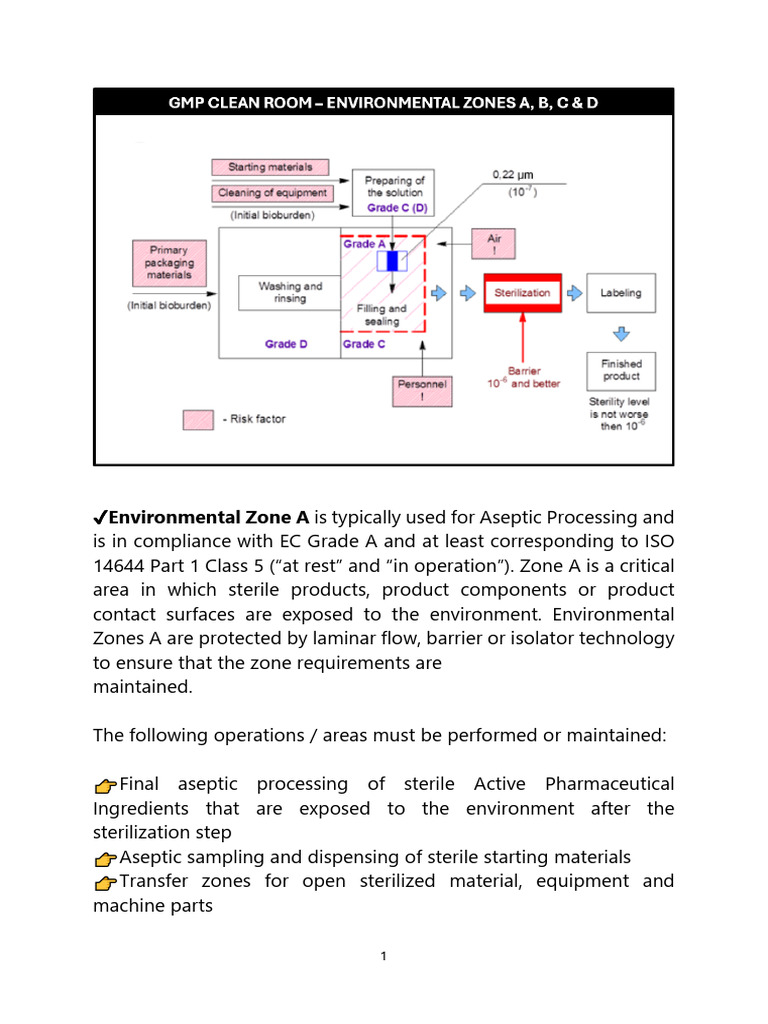 GMP Clean Room Environmental Zones 1742779041 | PDF | Sterilization ...