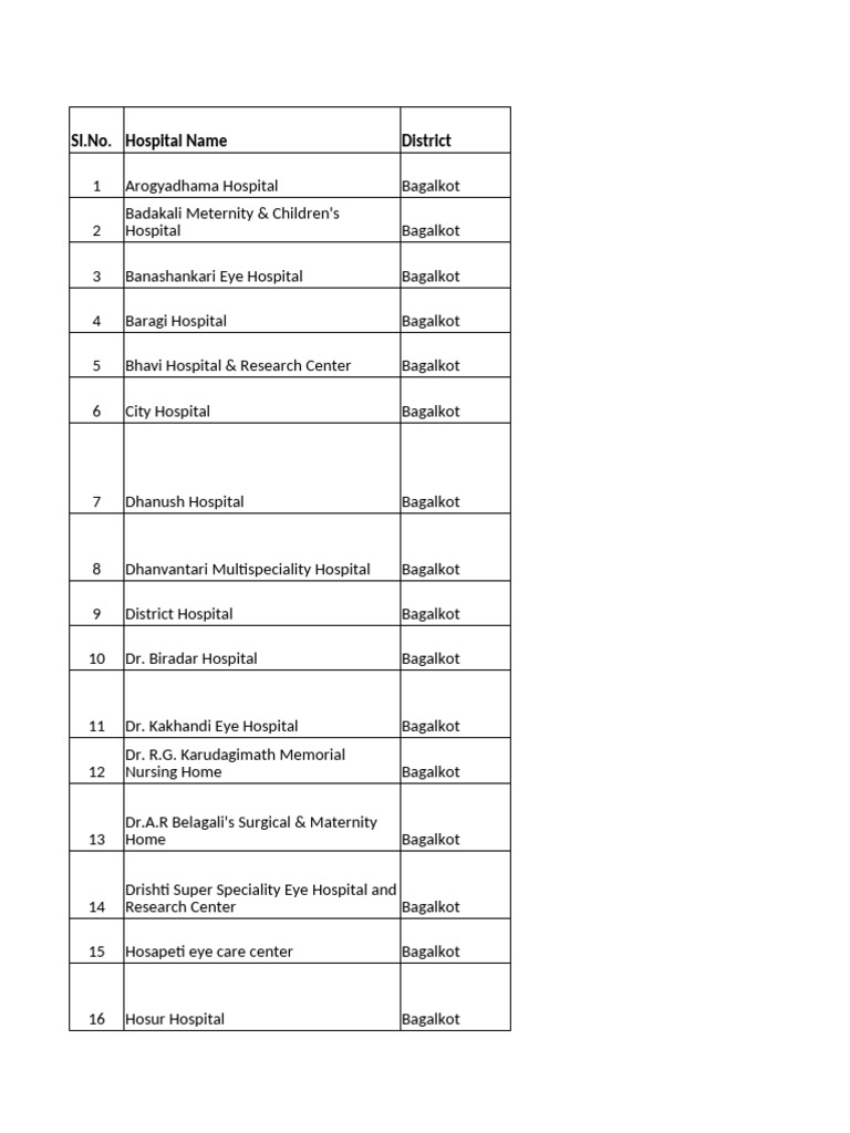 Yeshasvini Network Hospital List 2025 | PDF