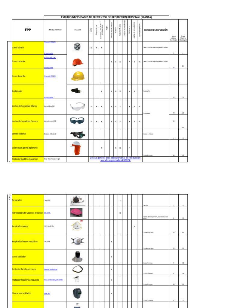 Matriz de Epp 2 | PDF