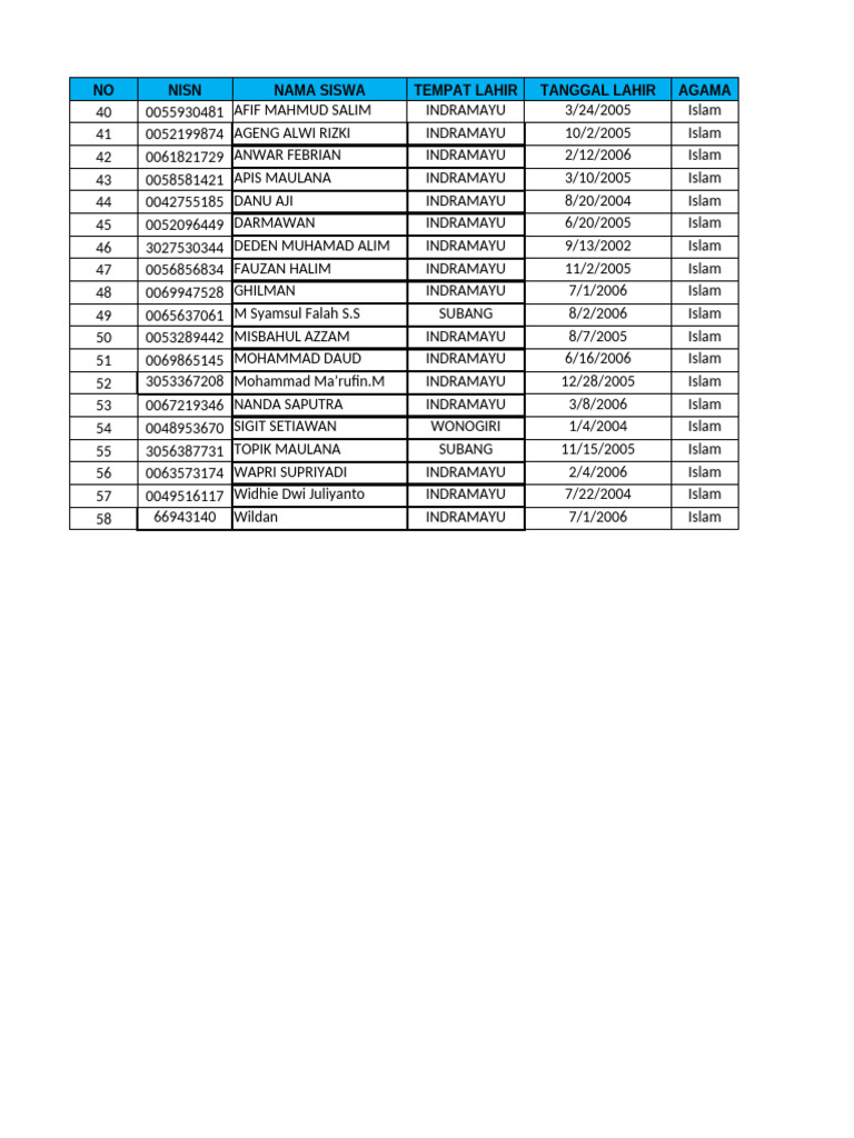 Siswa Penerima Ijazah 2023 & 2024 TBSM | PDF