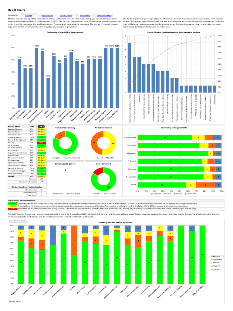 ISO 9001 2015 Internal Audit Checklist2 Charts Sample | PDF | Business