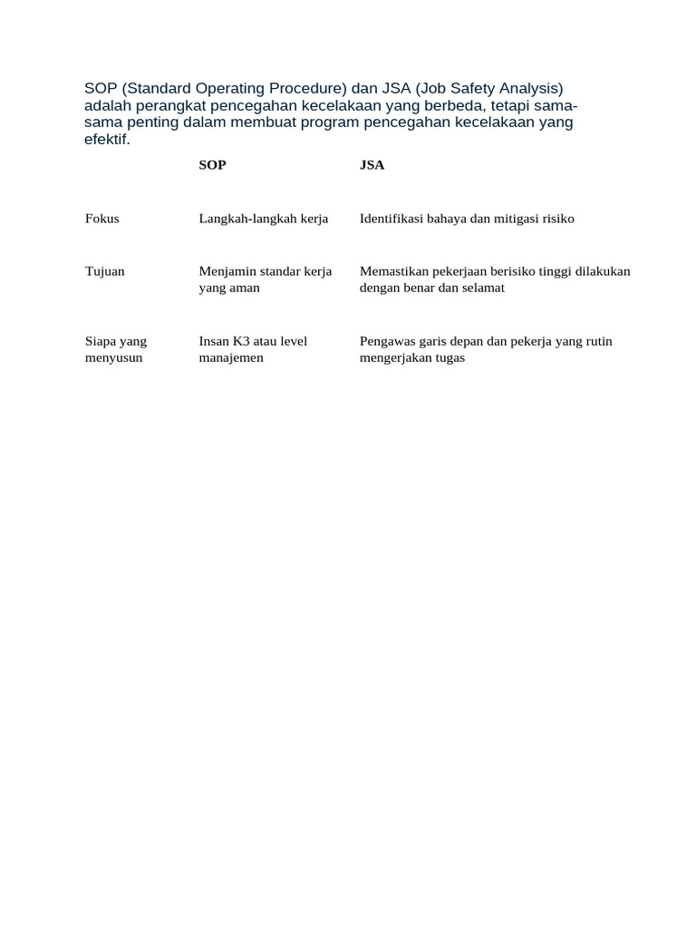 Perbedaan SOP & JSA | PDF