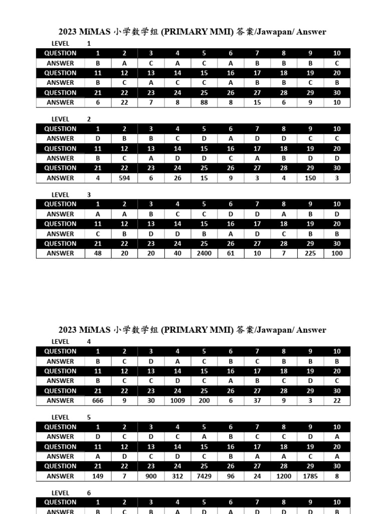 2023 MiMAS Primary Math Answers | PDF