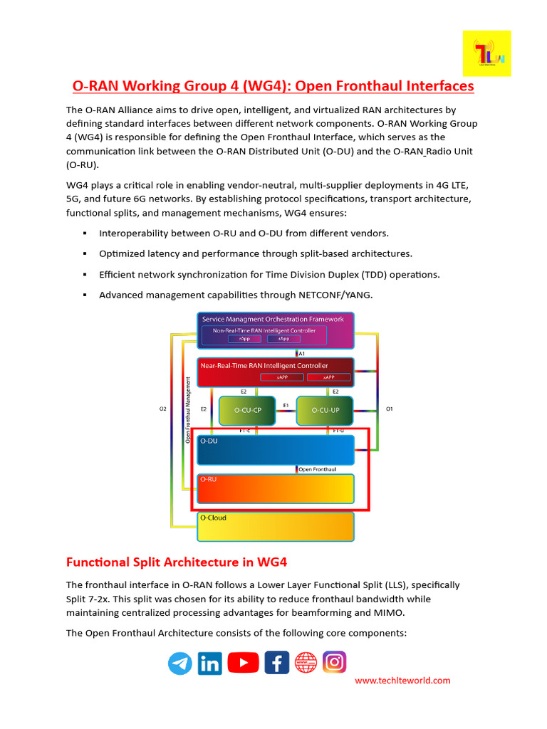 O-RAN Working Group 4 (WG4) - Open Fronthaul Interfaces | PDF ...