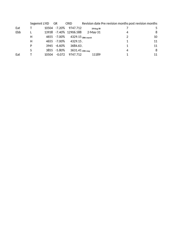 Market Share Analysis and Inventory Data | PDF