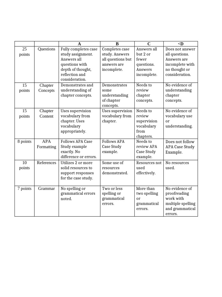 Chapter Case Rubrics | PDF