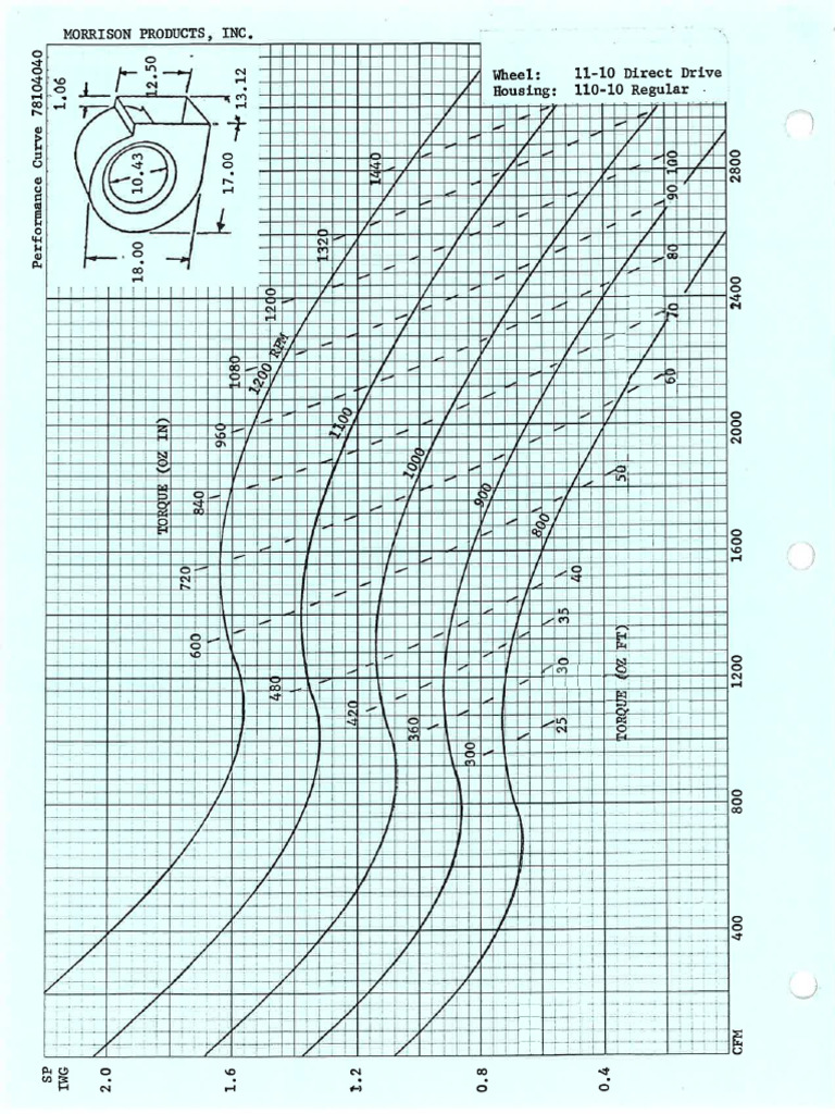 Nuaire NU677600 Blower Wheel Dimensions | PDF