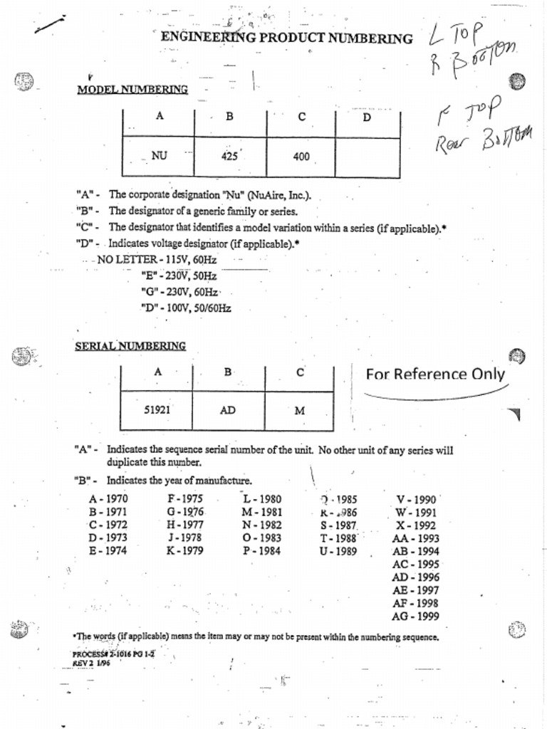 NuAire Serial # Explanation | PDF