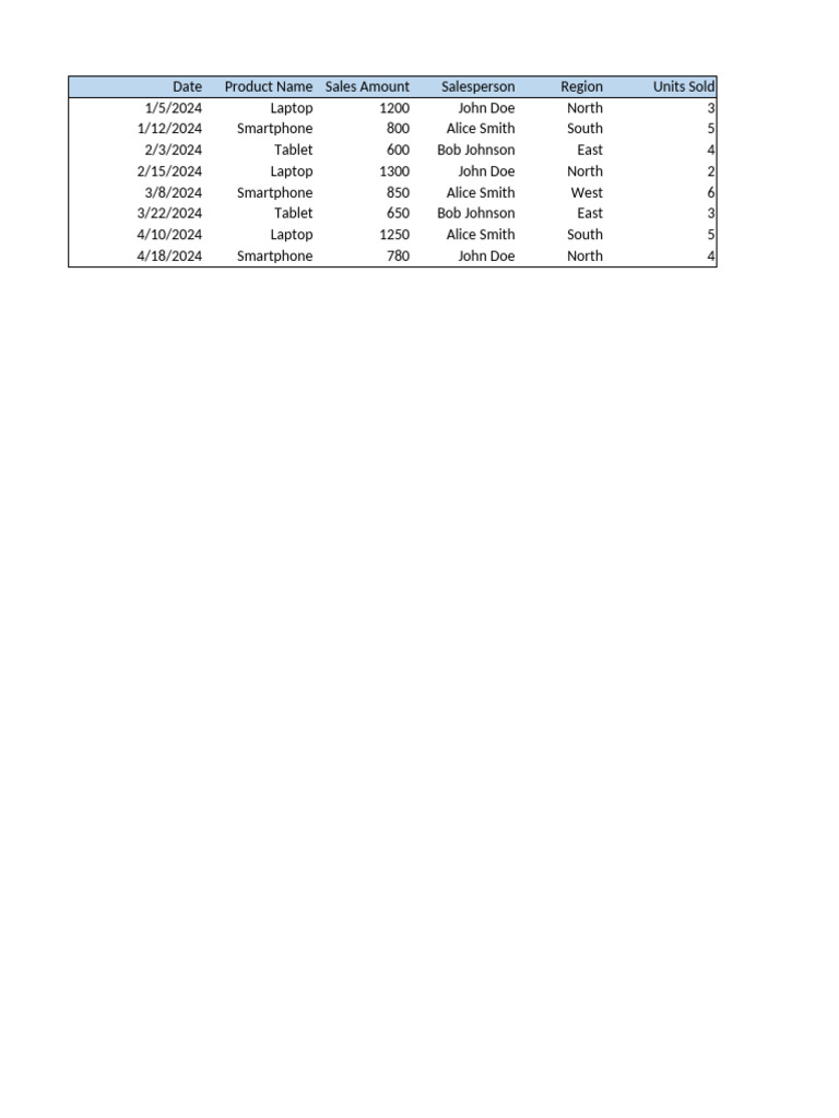 Sales Data | PDF