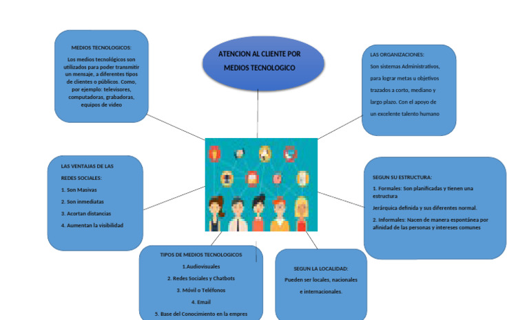 MAPA CONCEPTUAL JESUS SENA | PDF | Telecomunicaciones | Informática