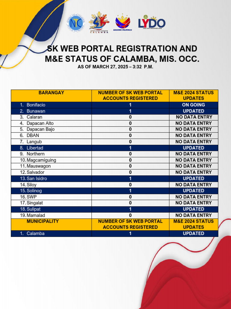 SK Web Portal Registration Update | PDF