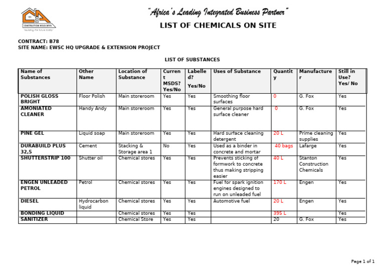 List of Chemicals - Chemical Stores | PDF | Gasoline | Hydrocarbons