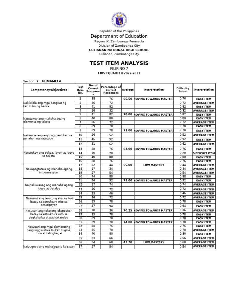 Sample Item Analysis With Easy Average Difficult Interpretation | PDF ...