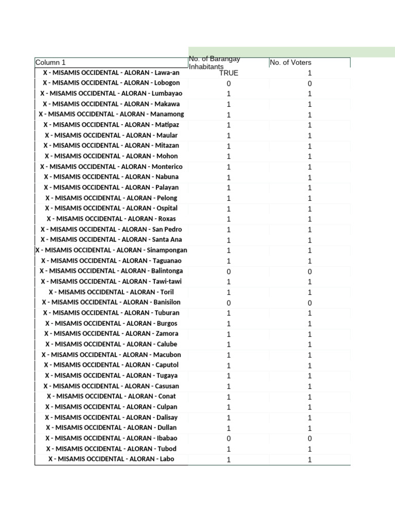 Records of Barangay Inhabitants (1st and 2nd Semester 2024) ) | PDF