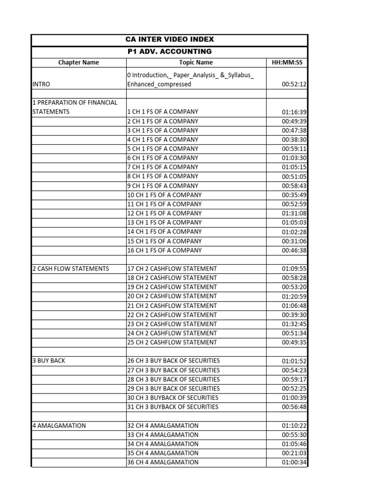 CA Inter Video Index Main Updated_1741440872185 | PDF | Cash Flow ...