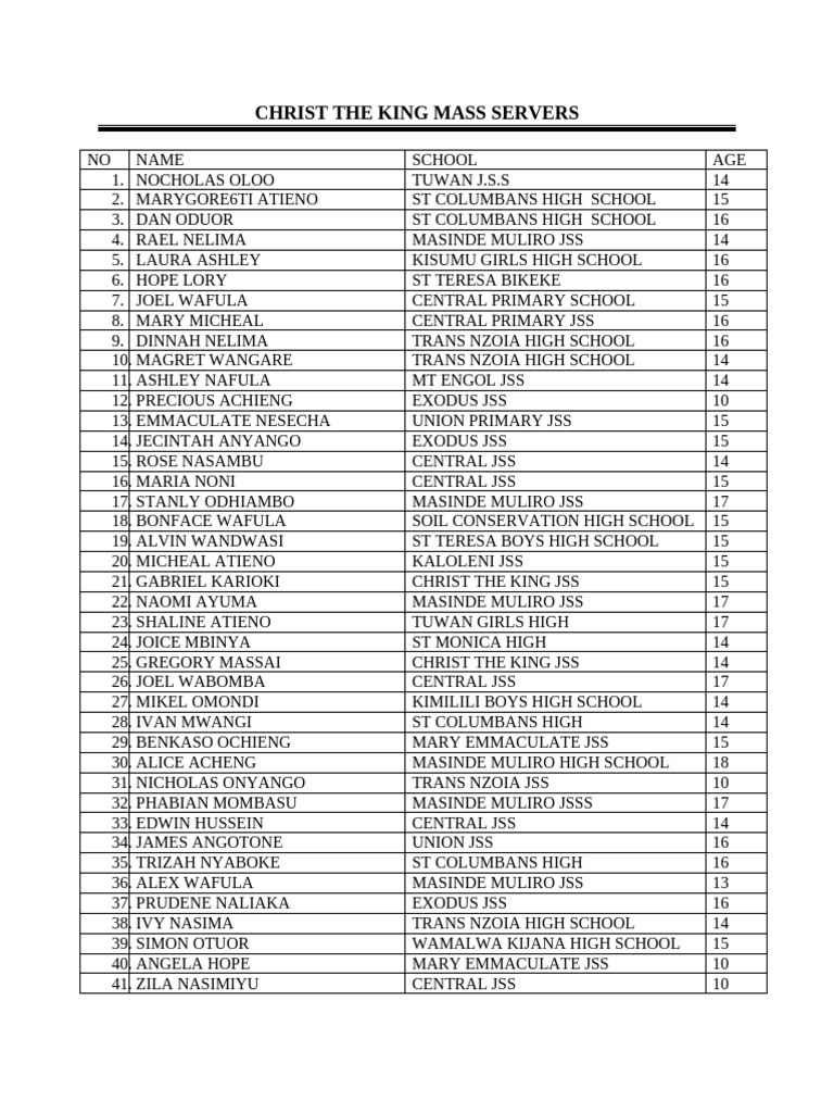 Christ the King Mass Servers | PDF