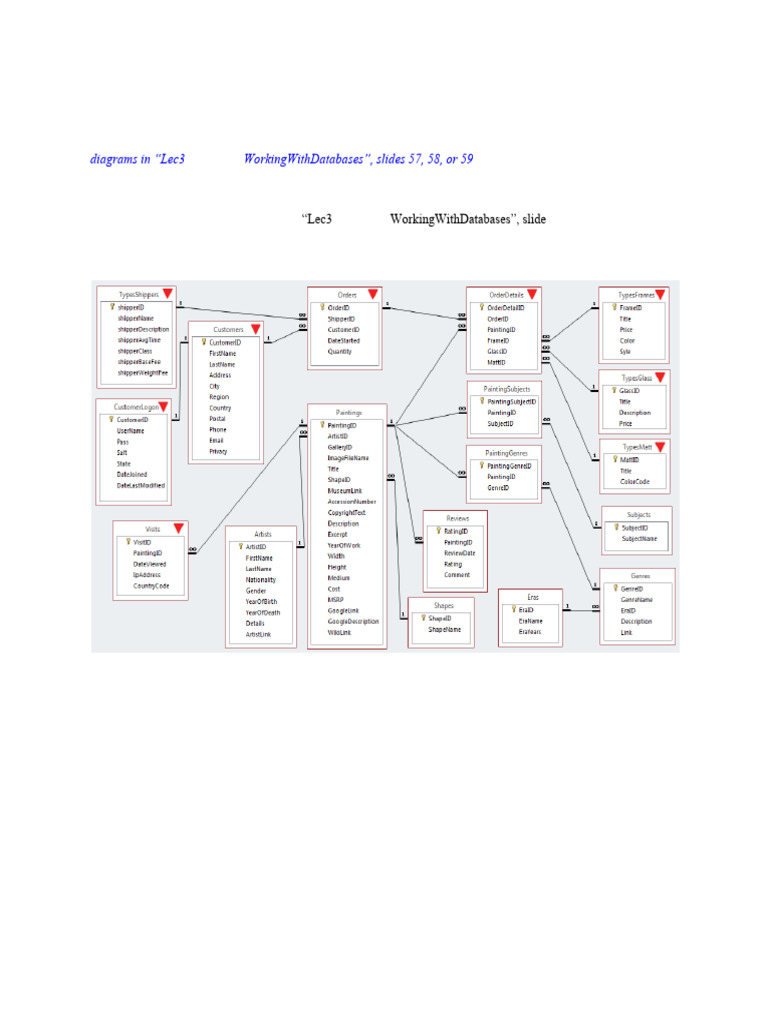 Database Schema Diagram Template | PDF