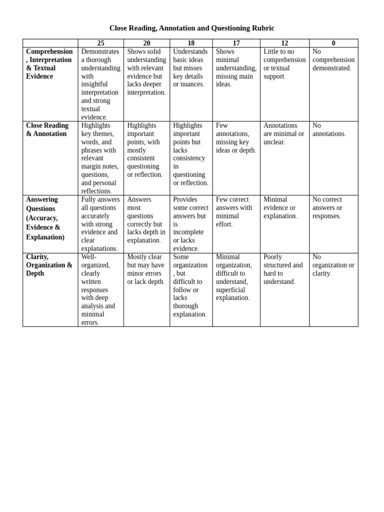 Close Reading Annotation and Questions Rubric | PDF | Reading ...