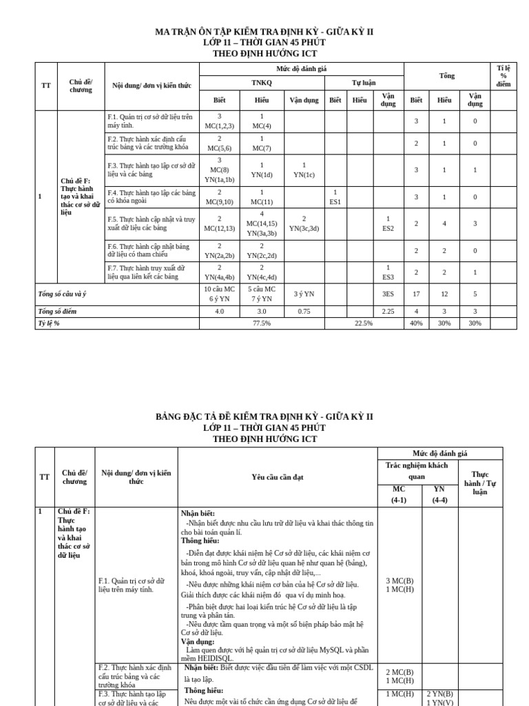 ON TAP KIEM TRA GIUA HK2-LOP11 | PDF