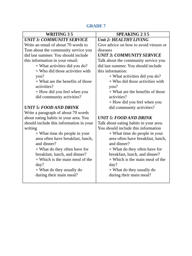TA7 CK1 Writing Speaking | PDF