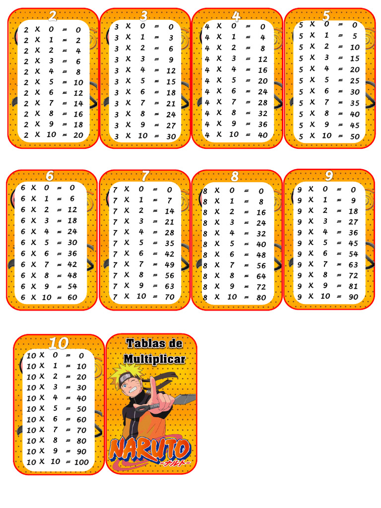 Tablas de Multiplicar Naruto 1-10 | PDF