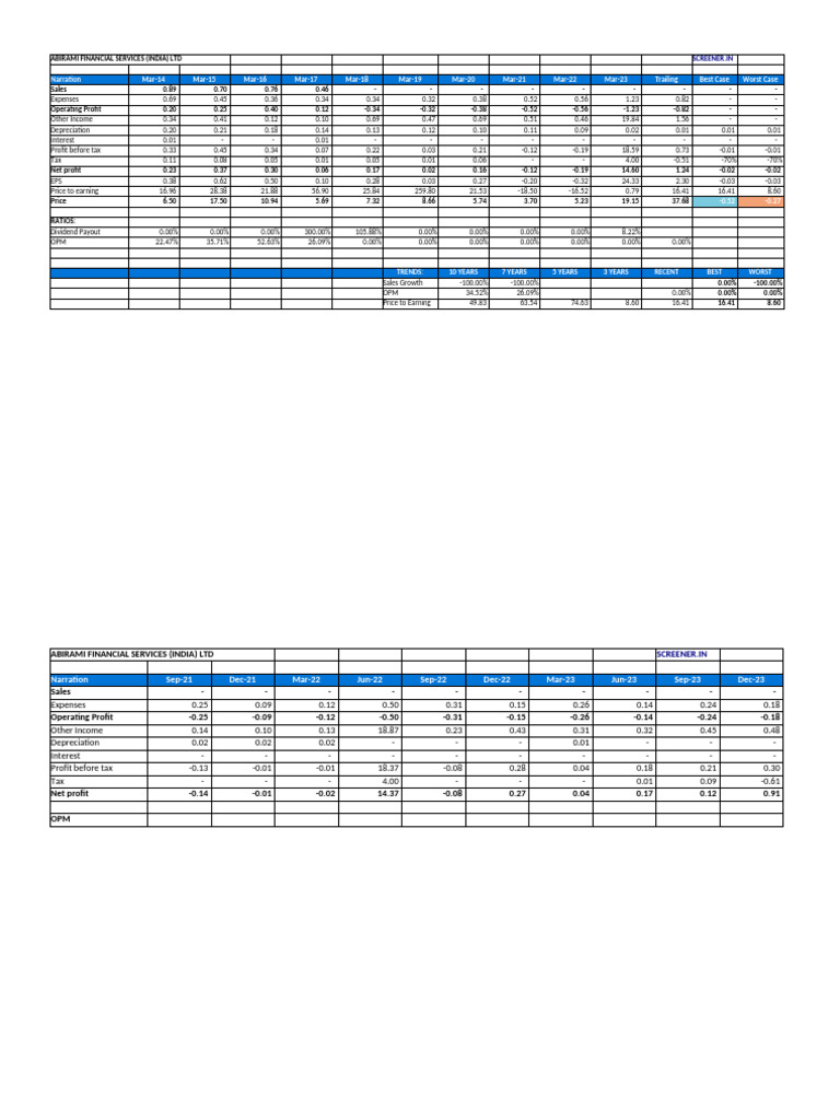 Abirami Fin | PDF | Equity (Finance) | Financial Services