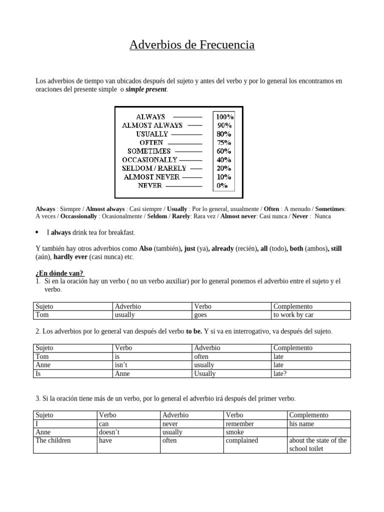 Adverbios de Frecuencia | PDF | Adverbio | Verbo