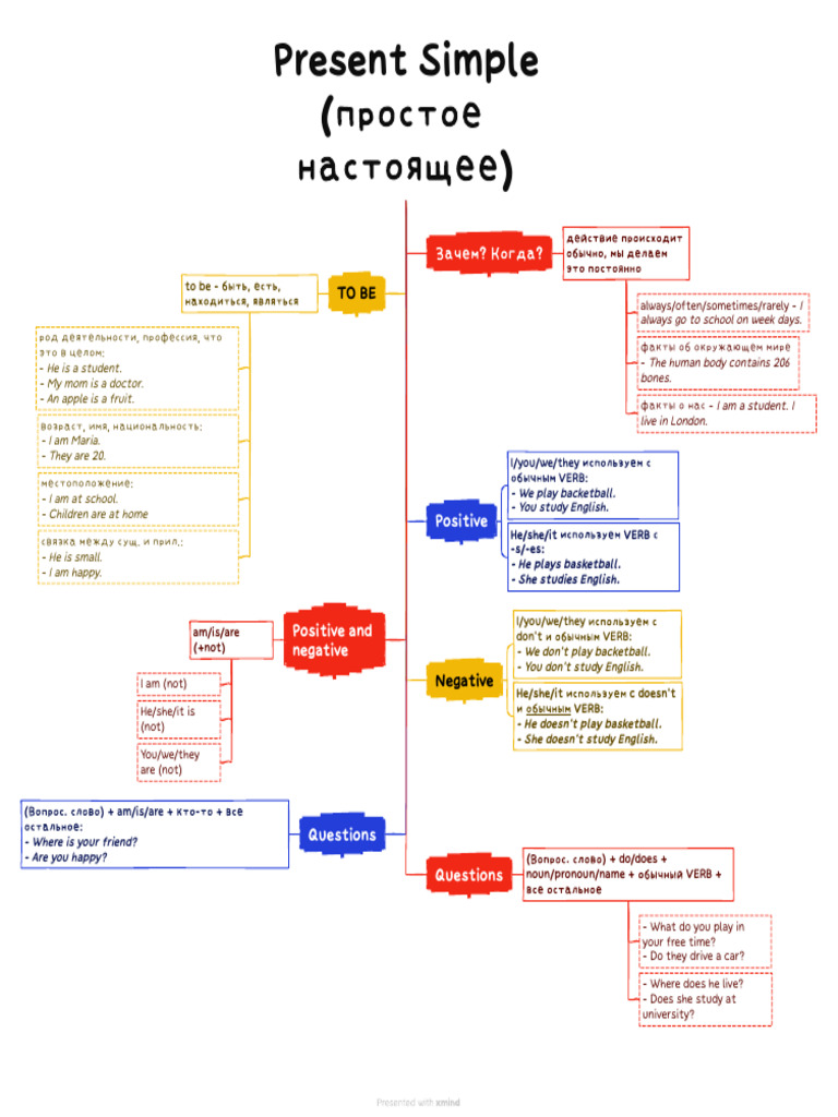 Mindmap On Present Simple | PDF | English Language | Verb