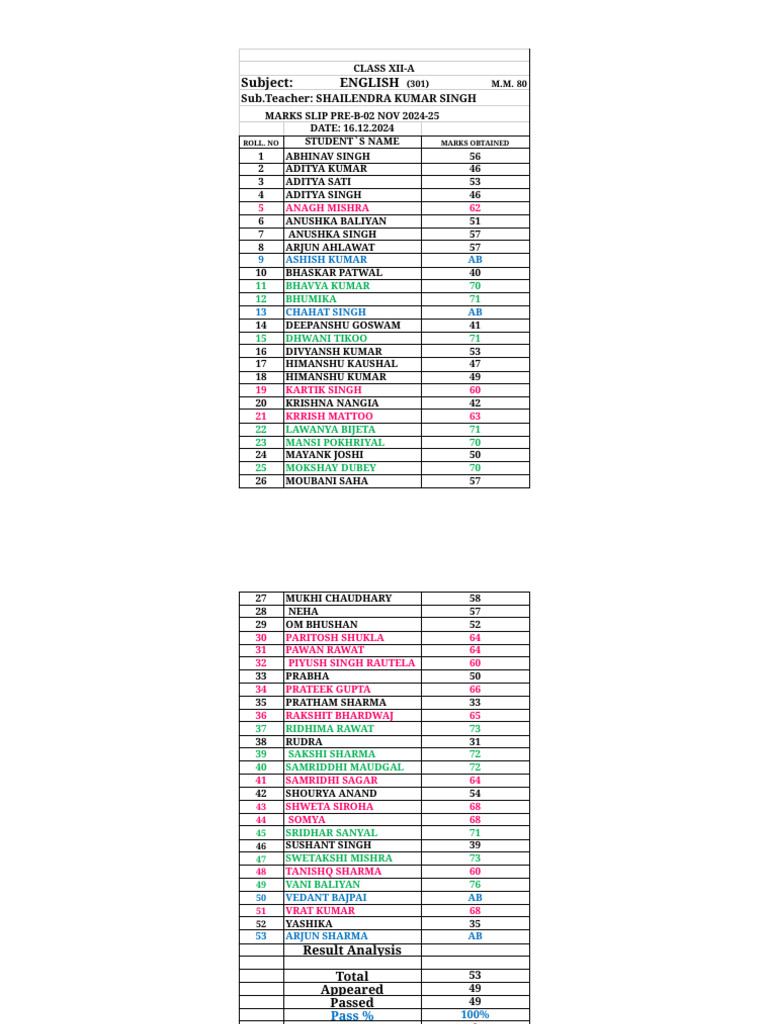 12-A Eng Pre-B-02 Marks - 101028 | PDF