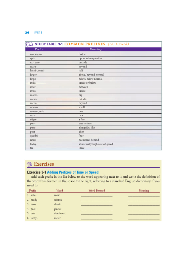 Understanding Common Prefixes | PDF | Lexicology | Linguistics