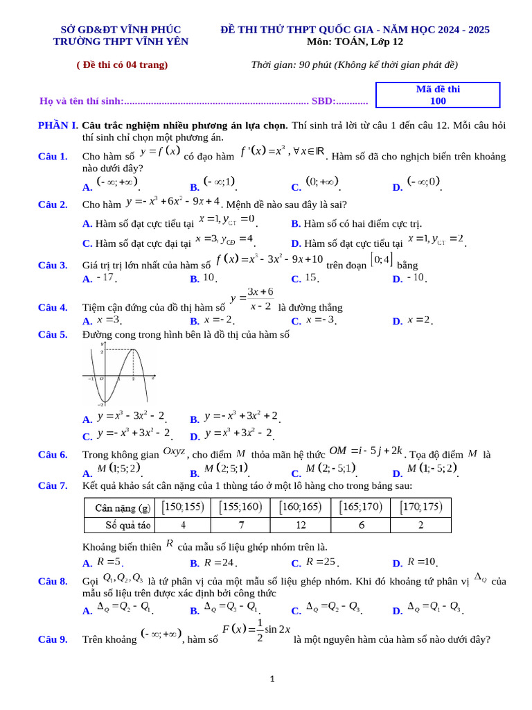 Trư NG THPT Vĩnh Yên | PDF