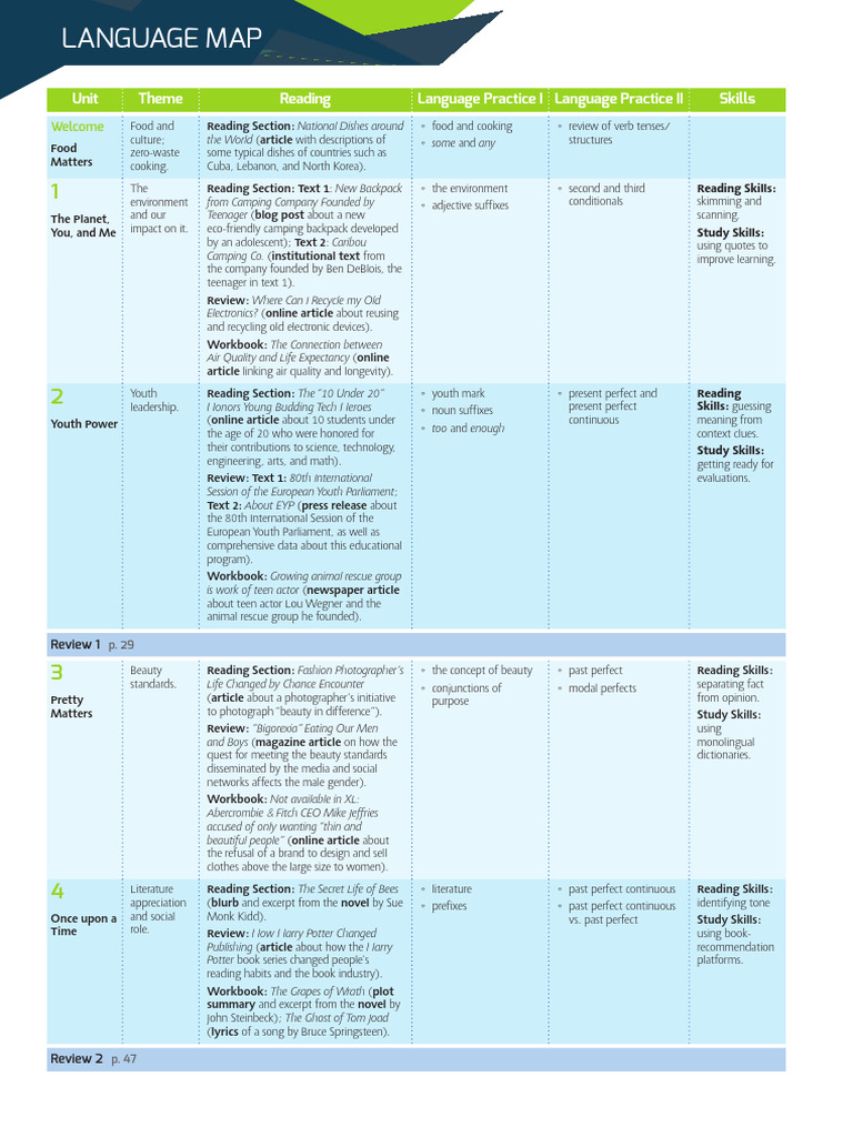 Language Map: Themes and Skills Overview | PDF | Intelligence | Linguistics