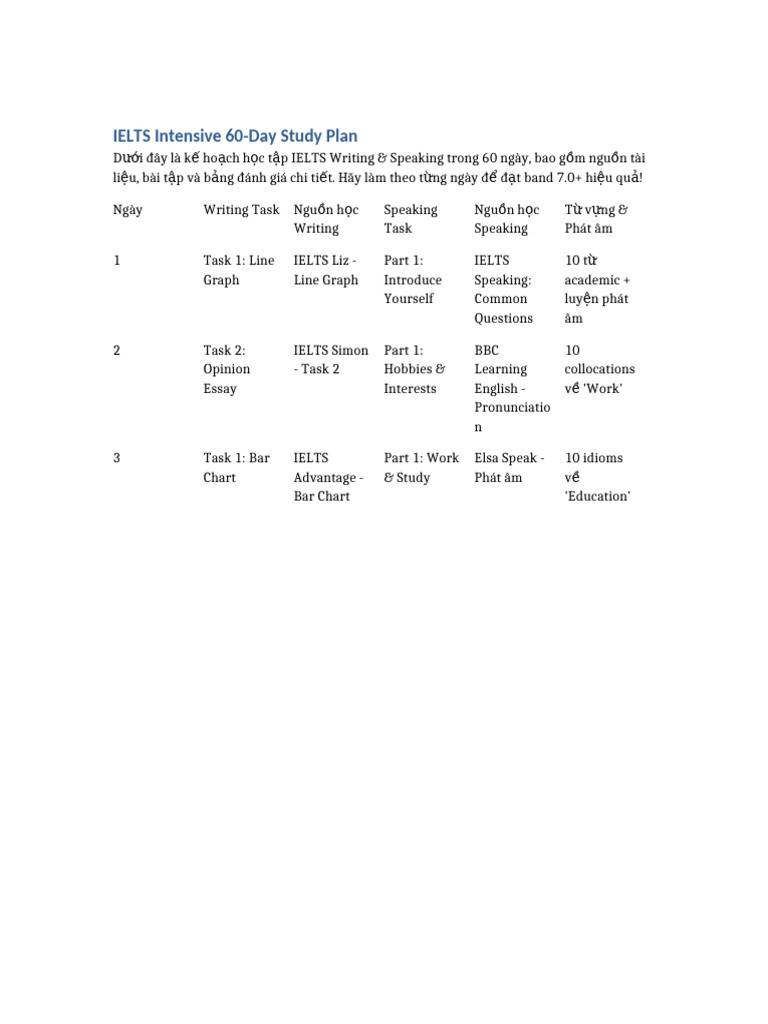 IELTS_Intensive_60-Day_Study_Plan | PDF